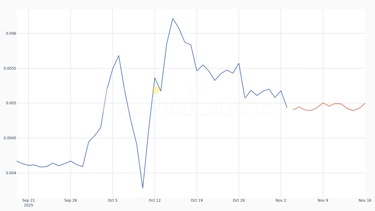 Aeternity краткосрочный прогноз курса