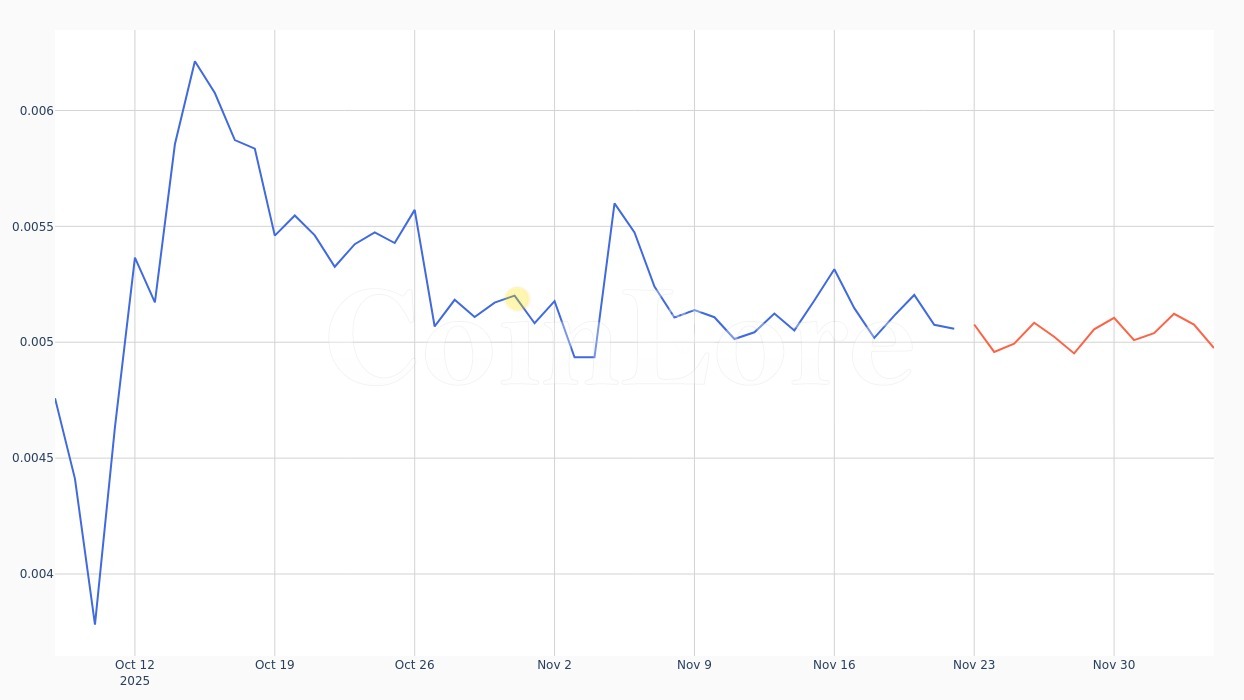 Aeternity short-term price prediction