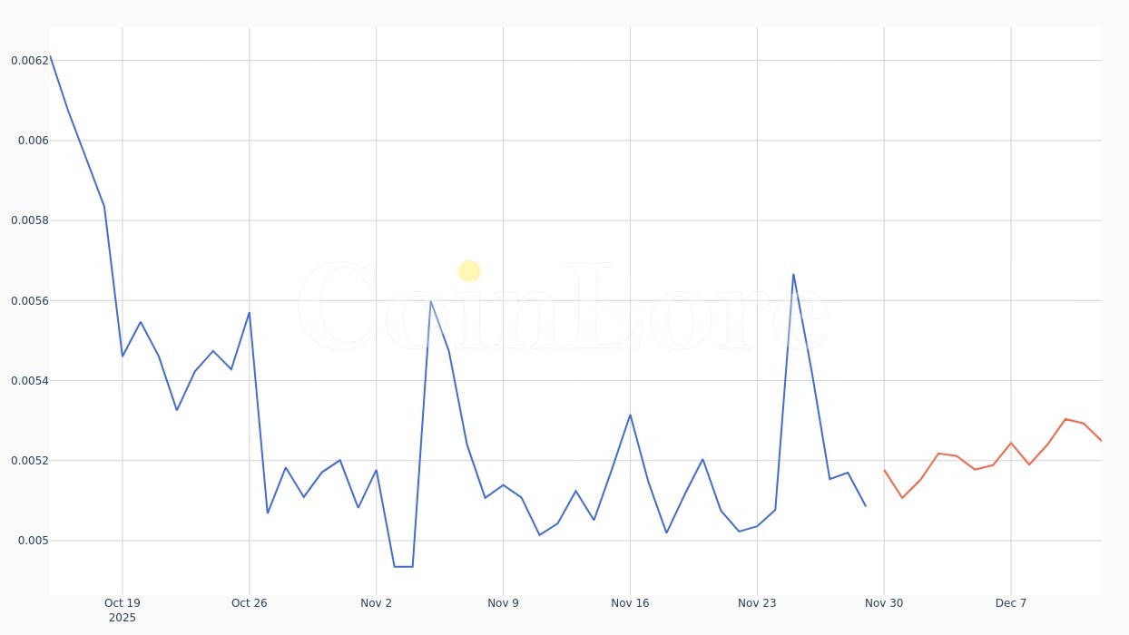 Aeternity short-term price prediction