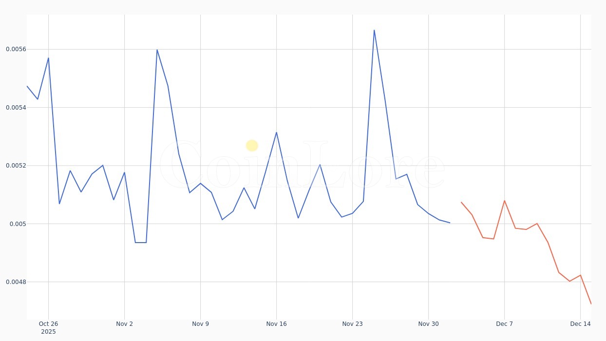 Aeternity short-term price prediction