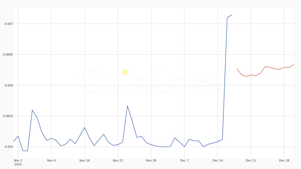 Aeternity kısa vadeli fiyat tahmini