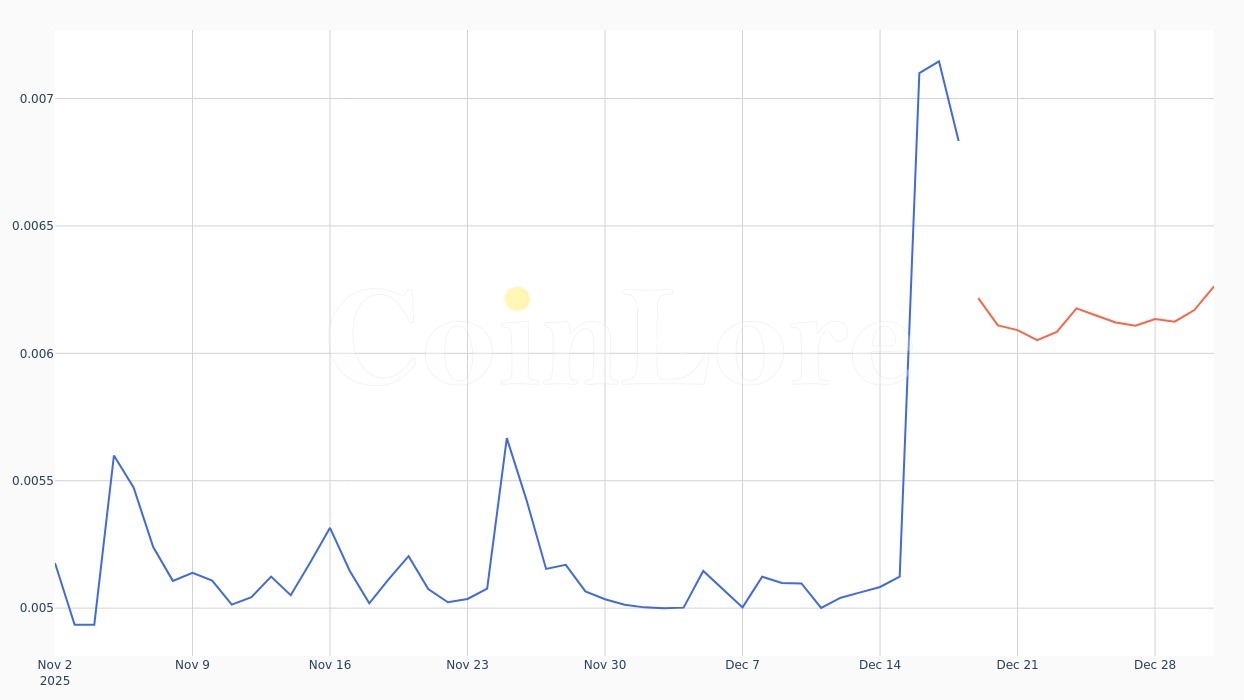 Aeternity краткосрочный прогноз курса
