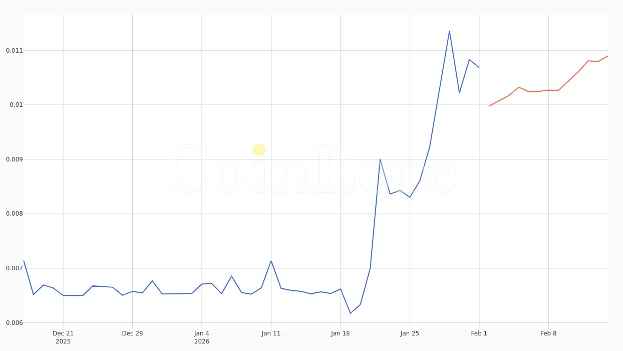 Aeternity краткосрочный прогноз курса