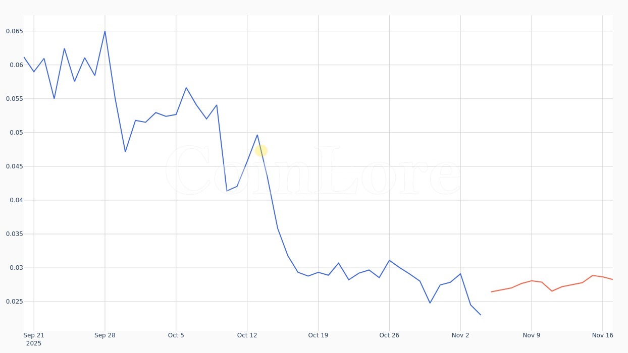 Aethir short-term price prediction