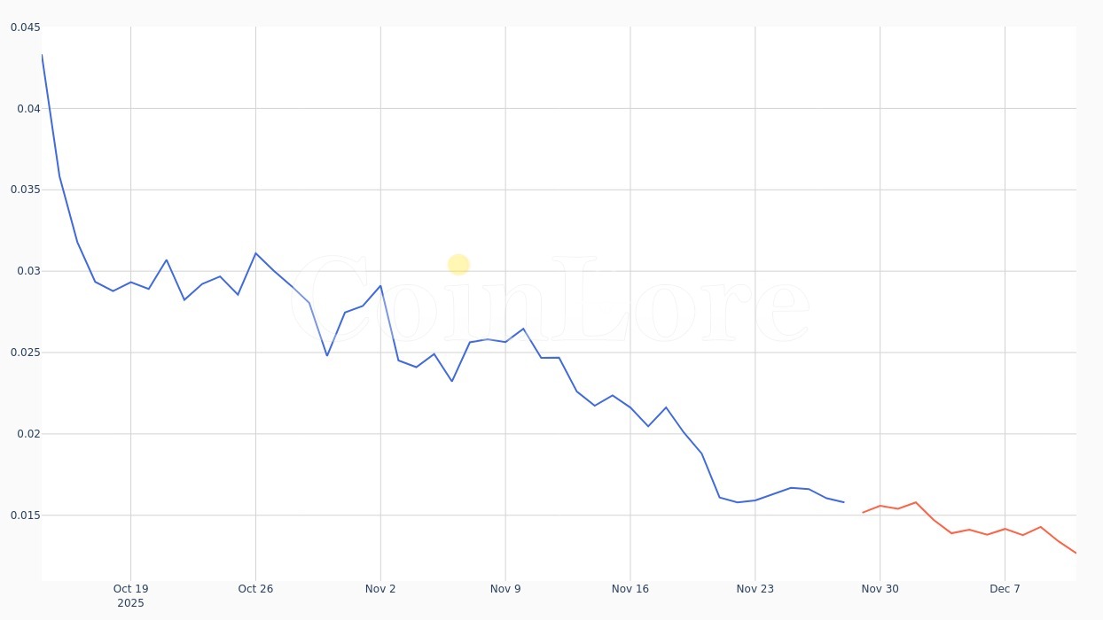 Aethir kurzfristige Kurs prognose
