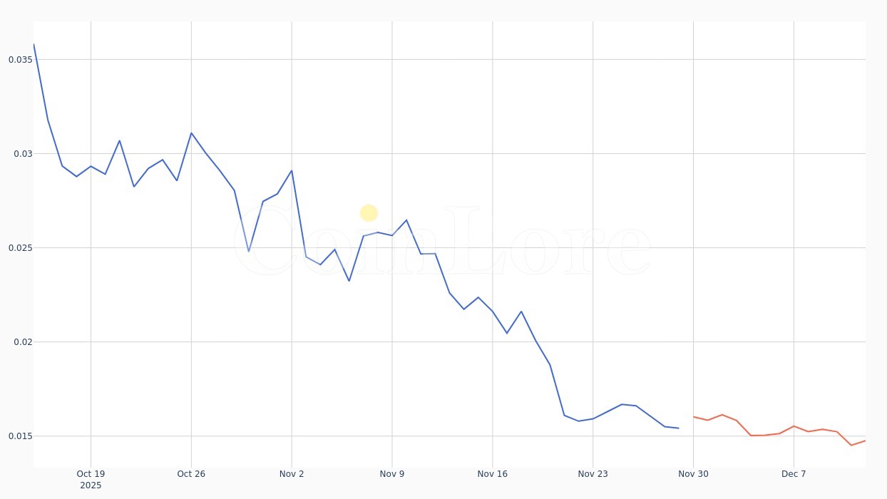 Aethir краткосрочный прогноз курса