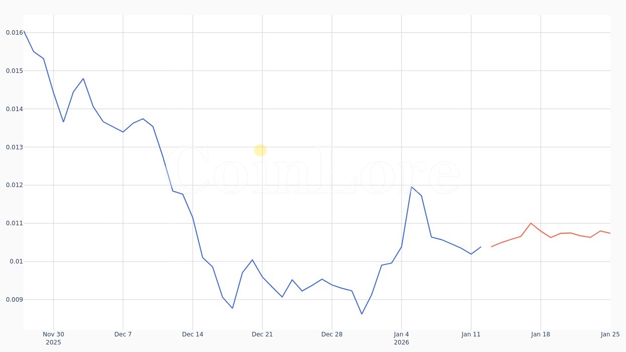 Aethir kısa vadeli fiyat tahmini