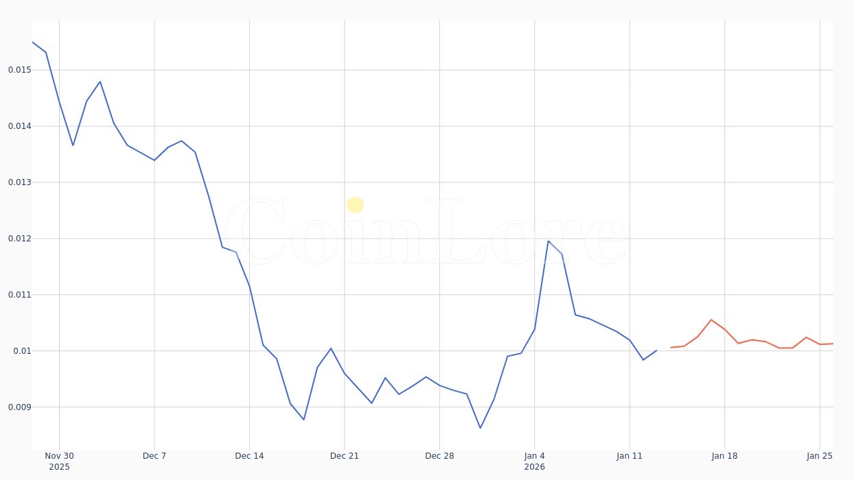 Aethir краткосрочный прогноз курса