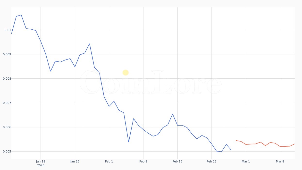 Aethir kısa vadeli fiyat tahmini
