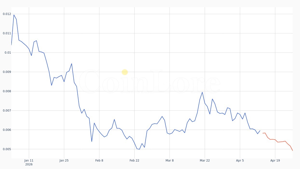 Aethir kısa vadeli fiyat tahmini