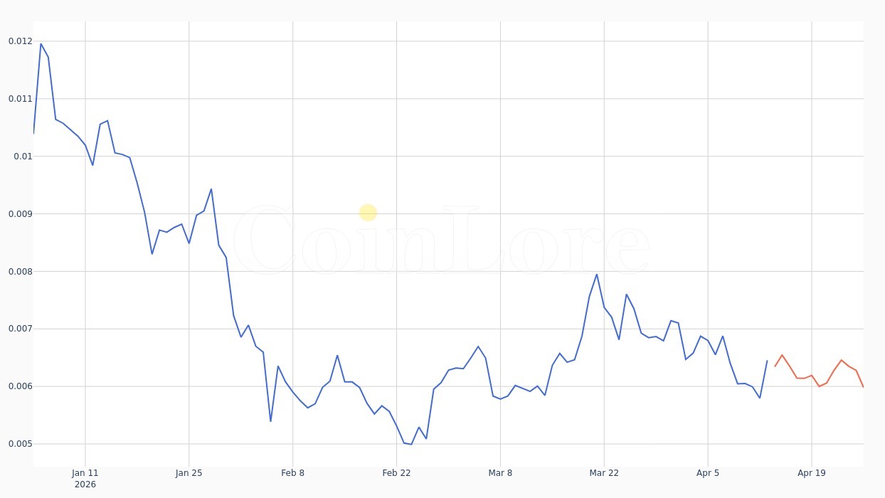 Aethir краткосрочный прогноз курса