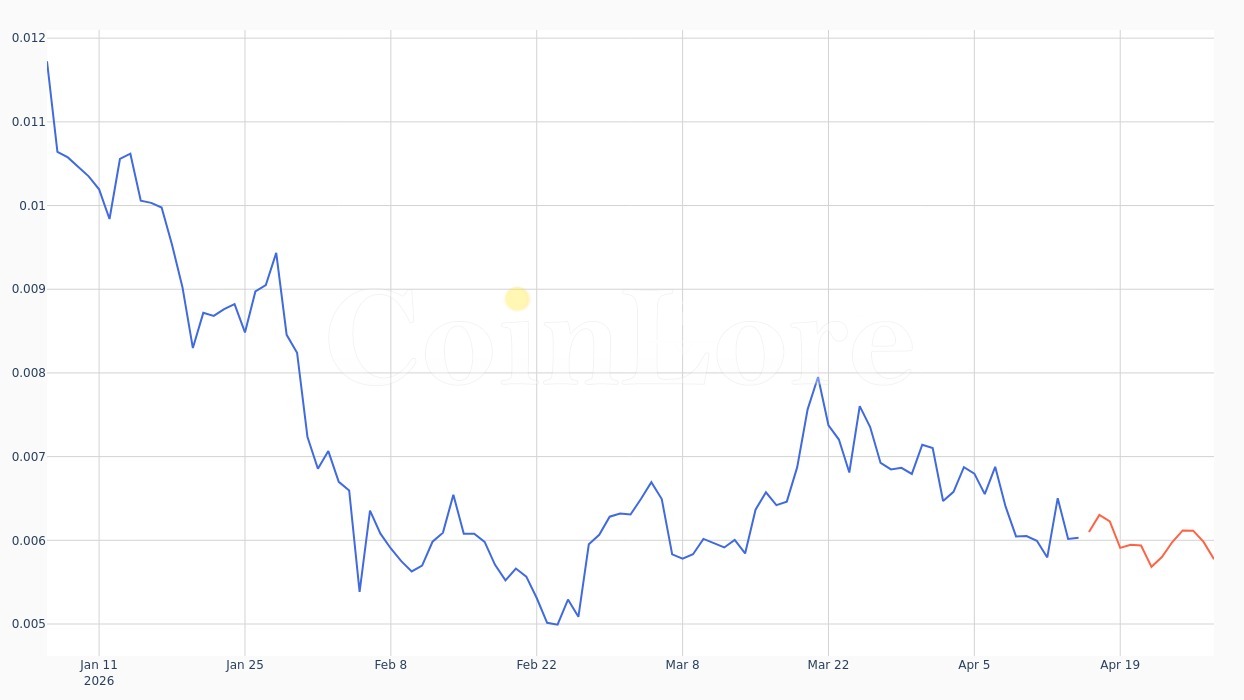 Aethir краткосрочный прогноз курса