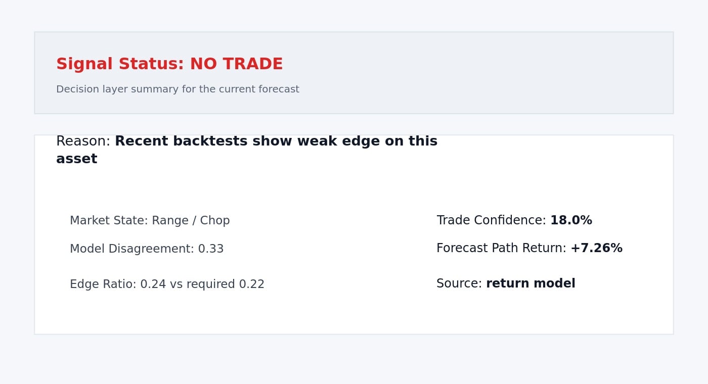 Aevo trading signal and forecast decision with confidence and market conditions