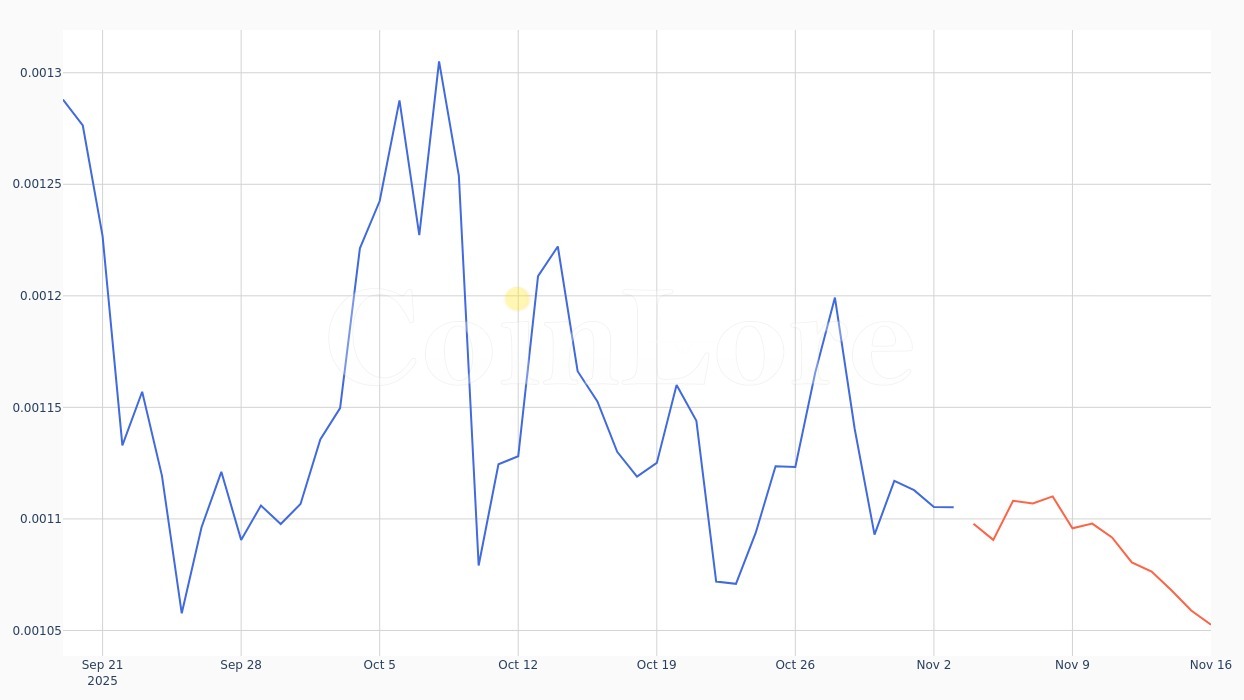 Affyn kurzfristige Kurs prognose