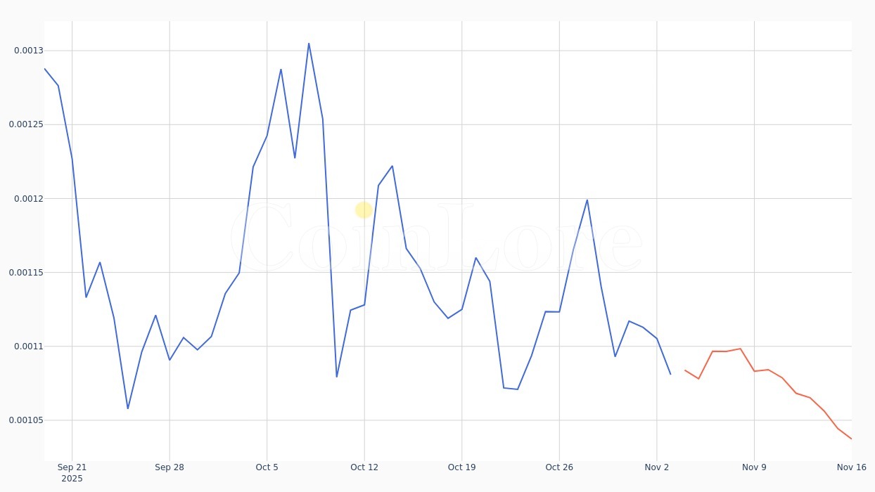 Affyn краткосрочный прогноз курса