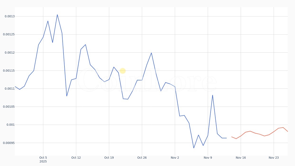 Affyn short-term price prediction