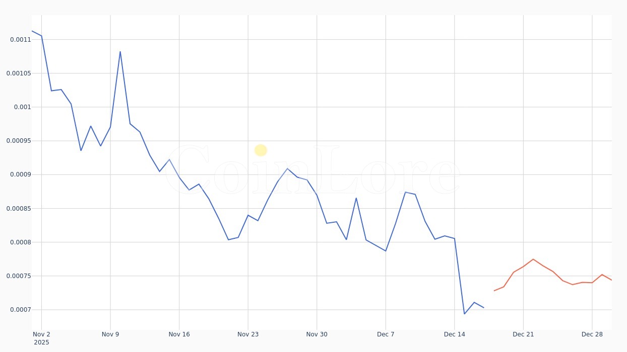 Affyn kısa vadeli fiyat tahmini