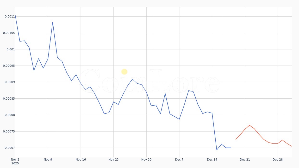 Affyn краткосрочный прогноз курса