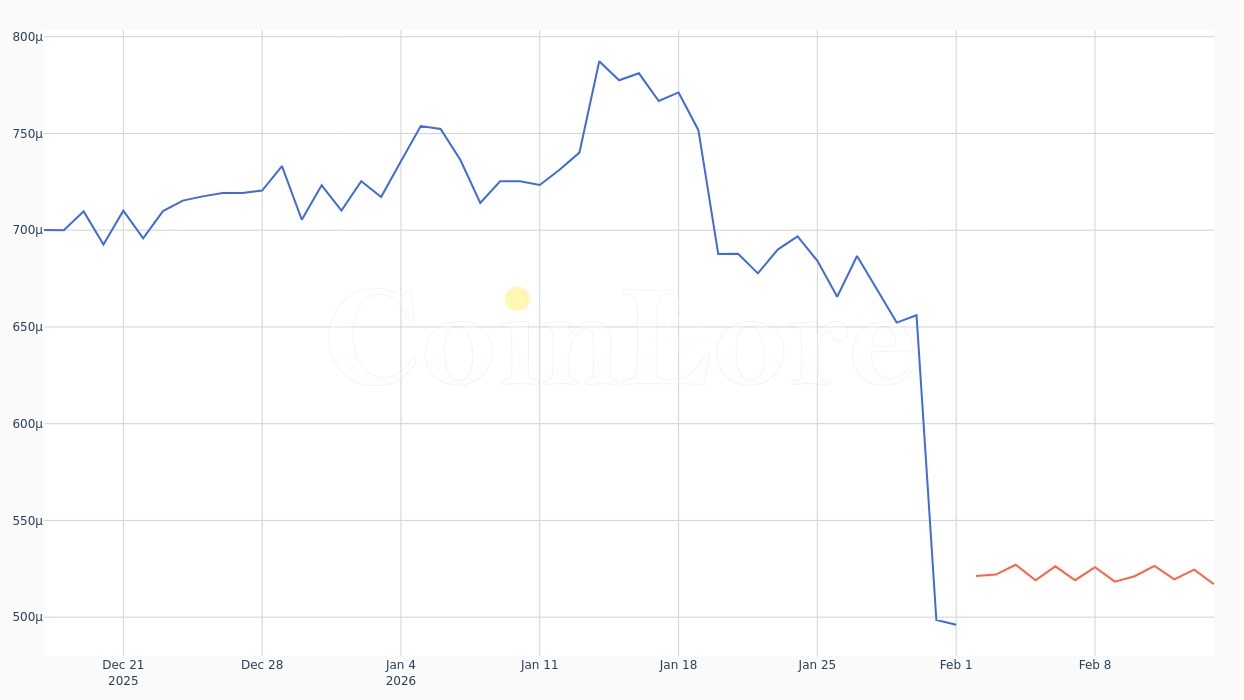 Affyn краткосрочный прогноз курса