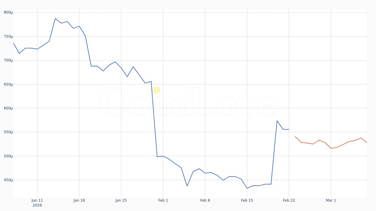 Predicción del precio a corto plazo de Affyn