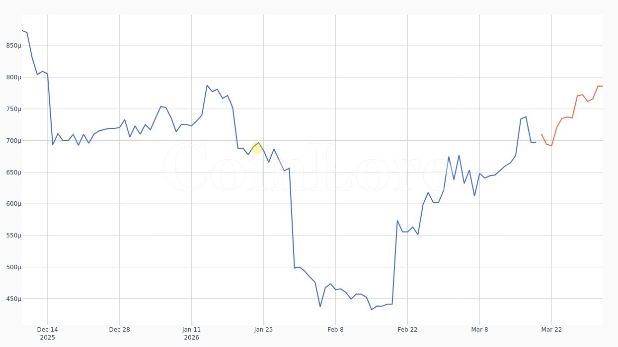 Affyn краткосрочный прогноз курса