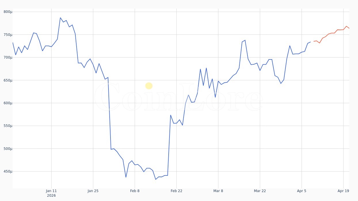 Predicción del precio a corto plazo de Affyn