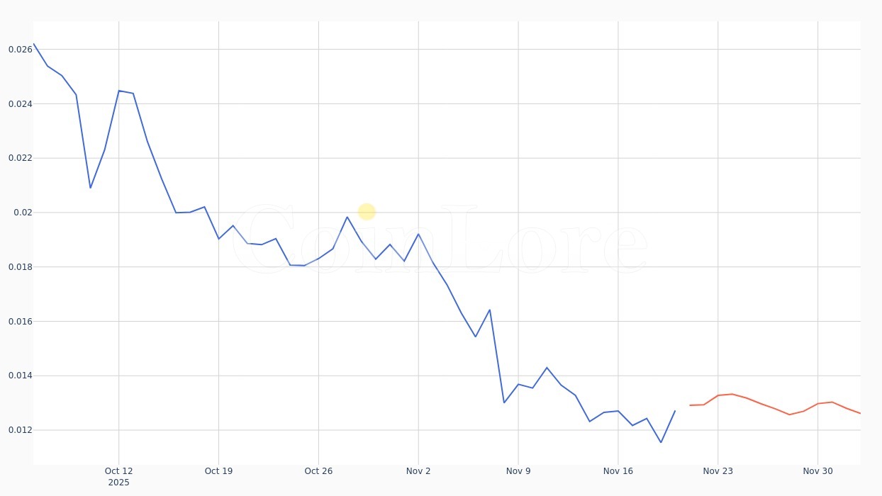 AGENDA 47 kurzfristige Kurs prognose
