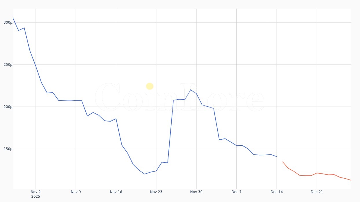 AgentLayer short-term price prediction