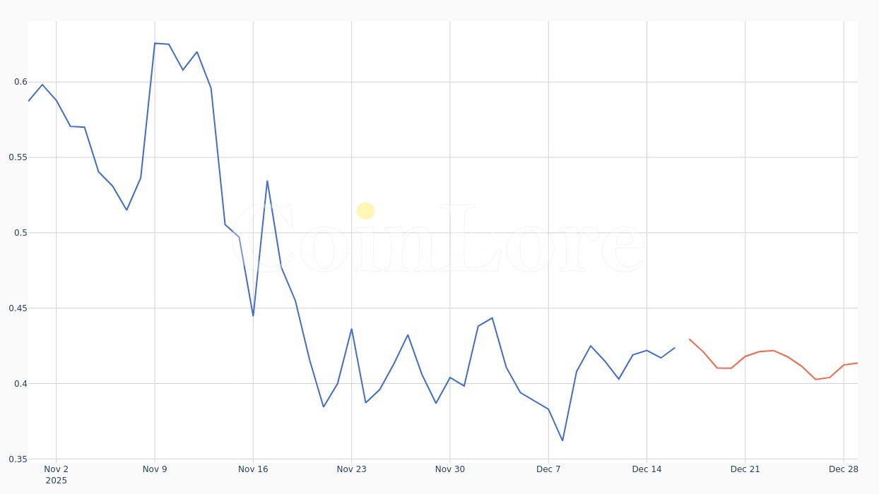 Agoras Tokens краткосрочный прогноз курса