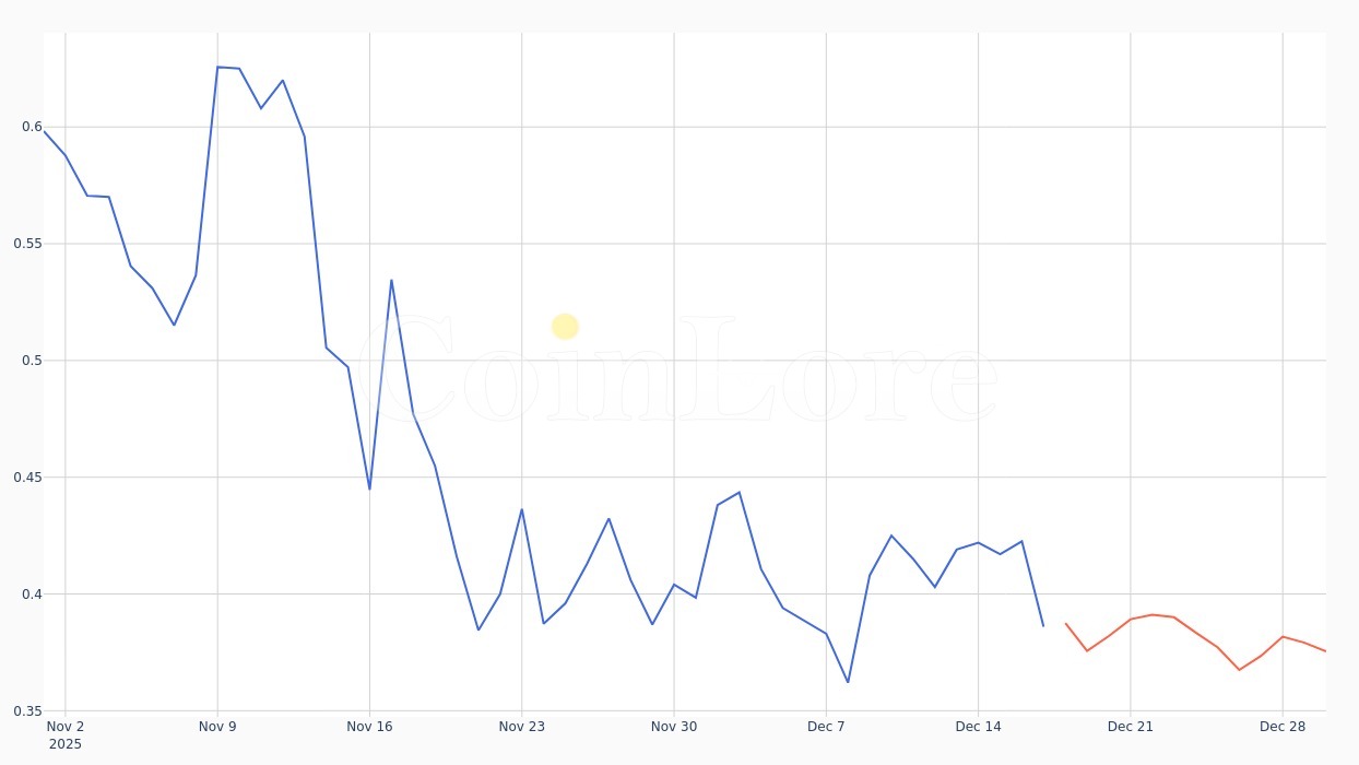 Agoras Tokens краткосрочный прогноз курса
