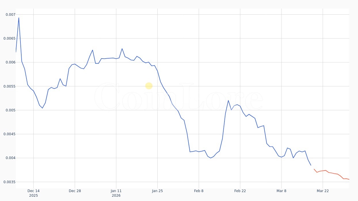 Agoric краткосрочный прогноз курса
