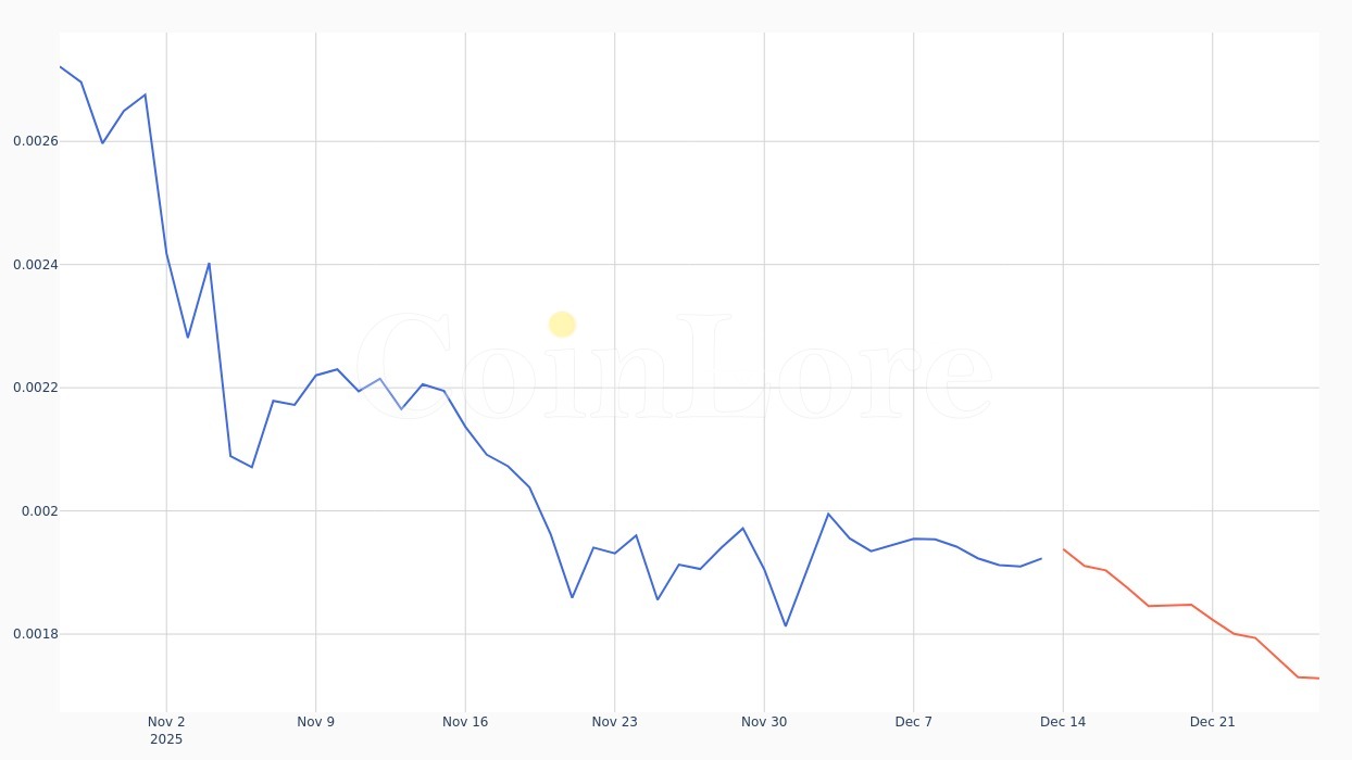 AhaToken short-term price prediction