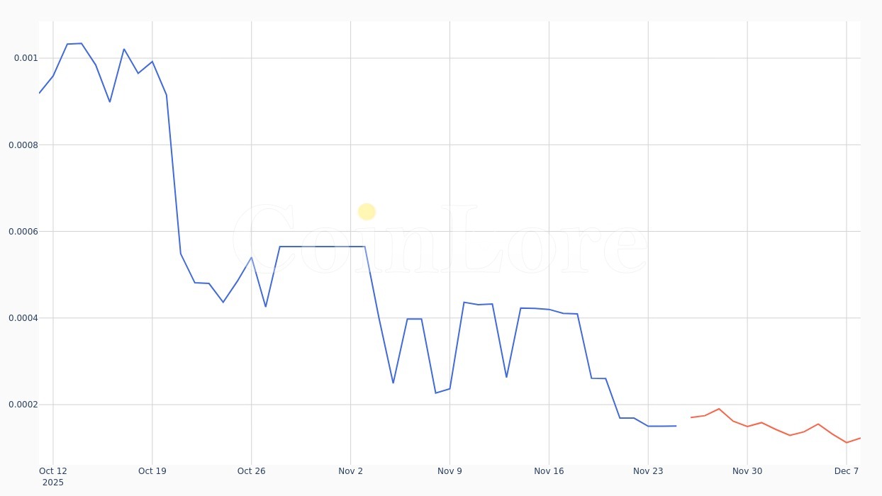 AI Agent Layer short-term price prediction