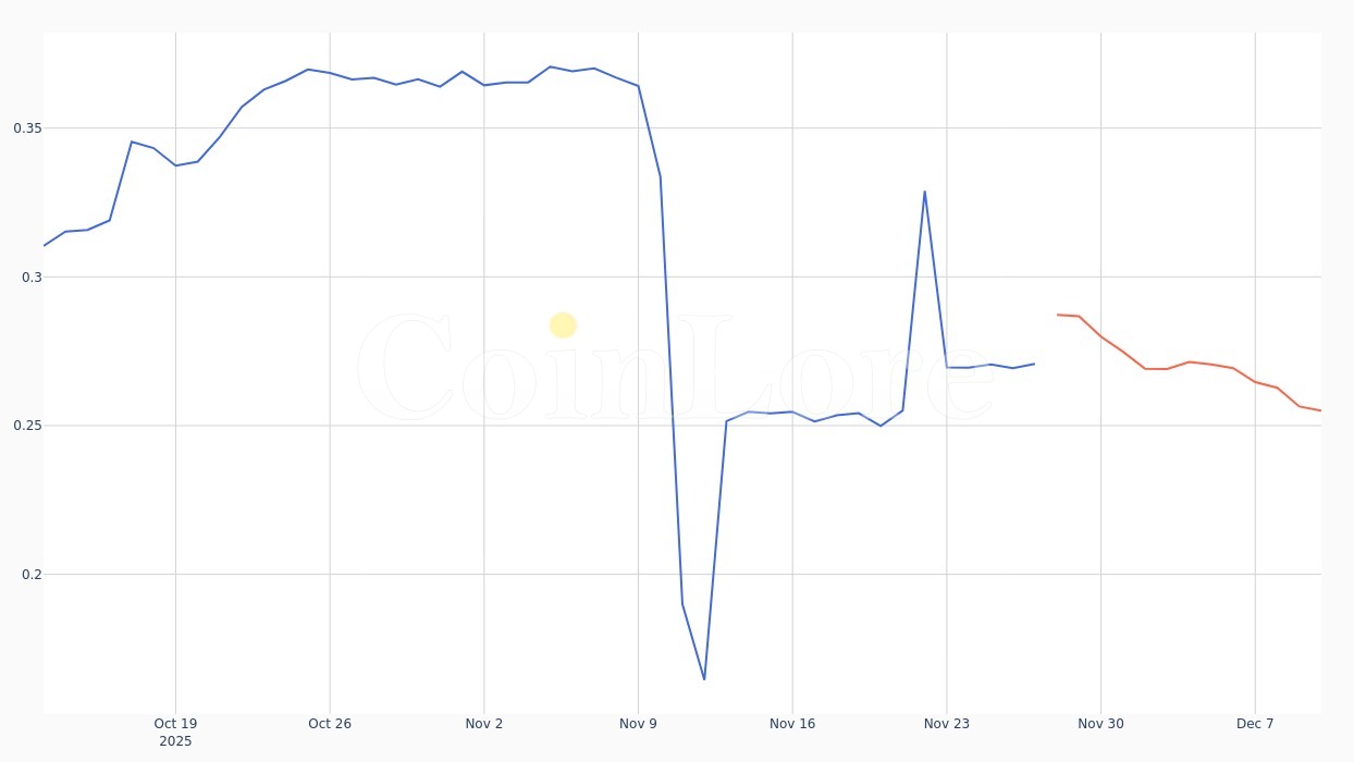 AI Analysis Token short-term price prediction