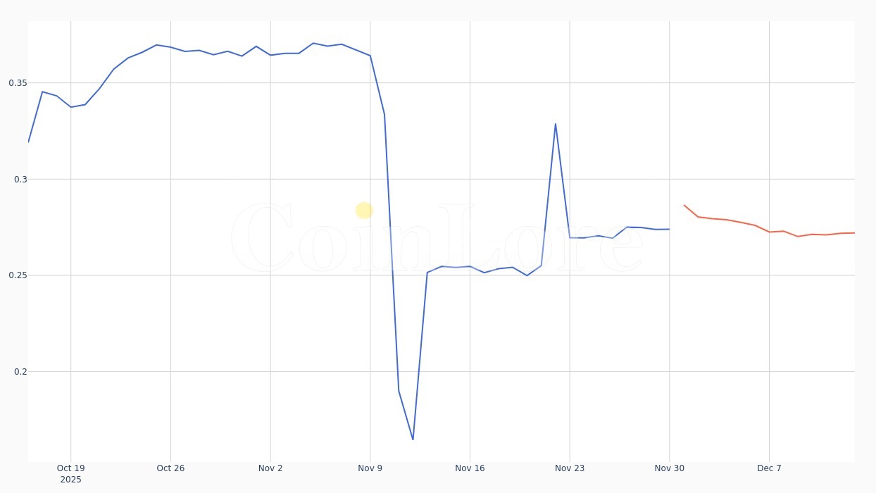 AI Analysis Token short-term price prediction