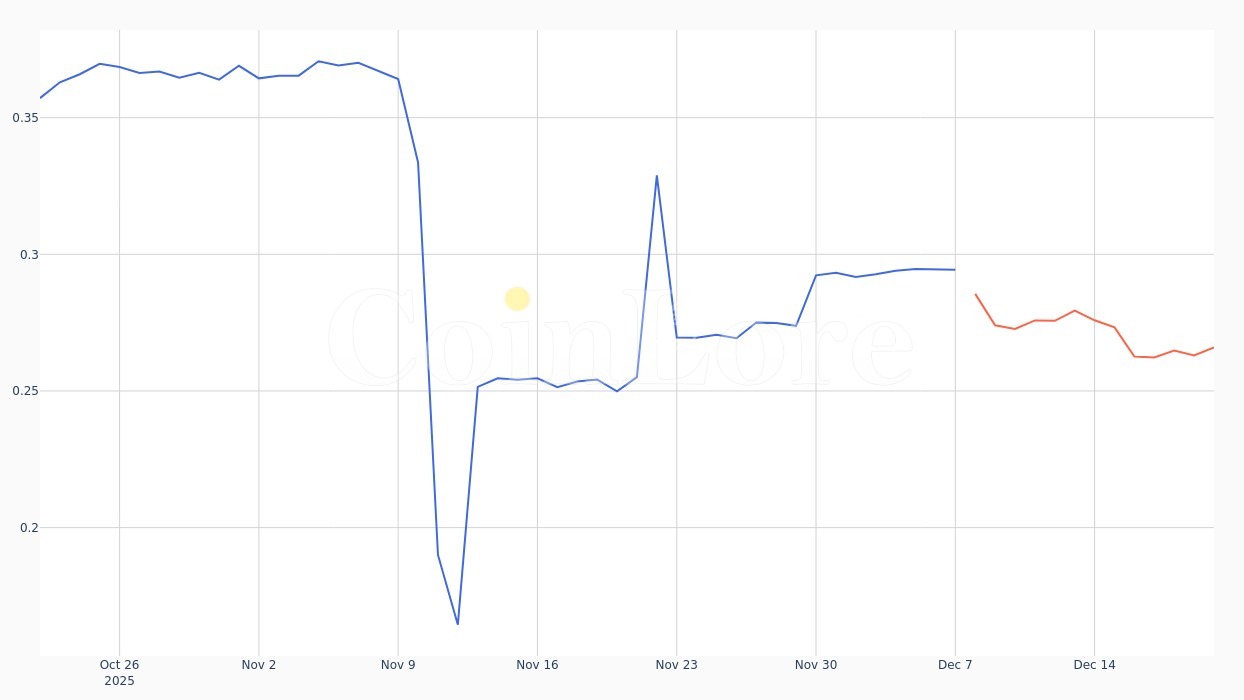 AI Analysis Token short-term price prediction