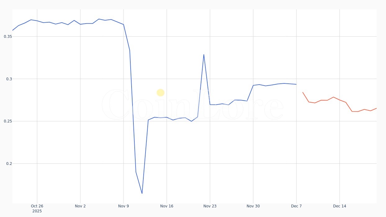 AI Analysis Token short-term price prediction