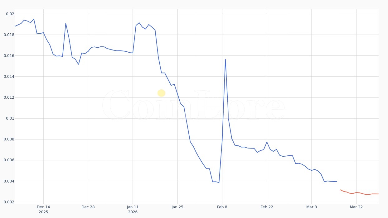 Neuron краткосрочный прогноз курса
