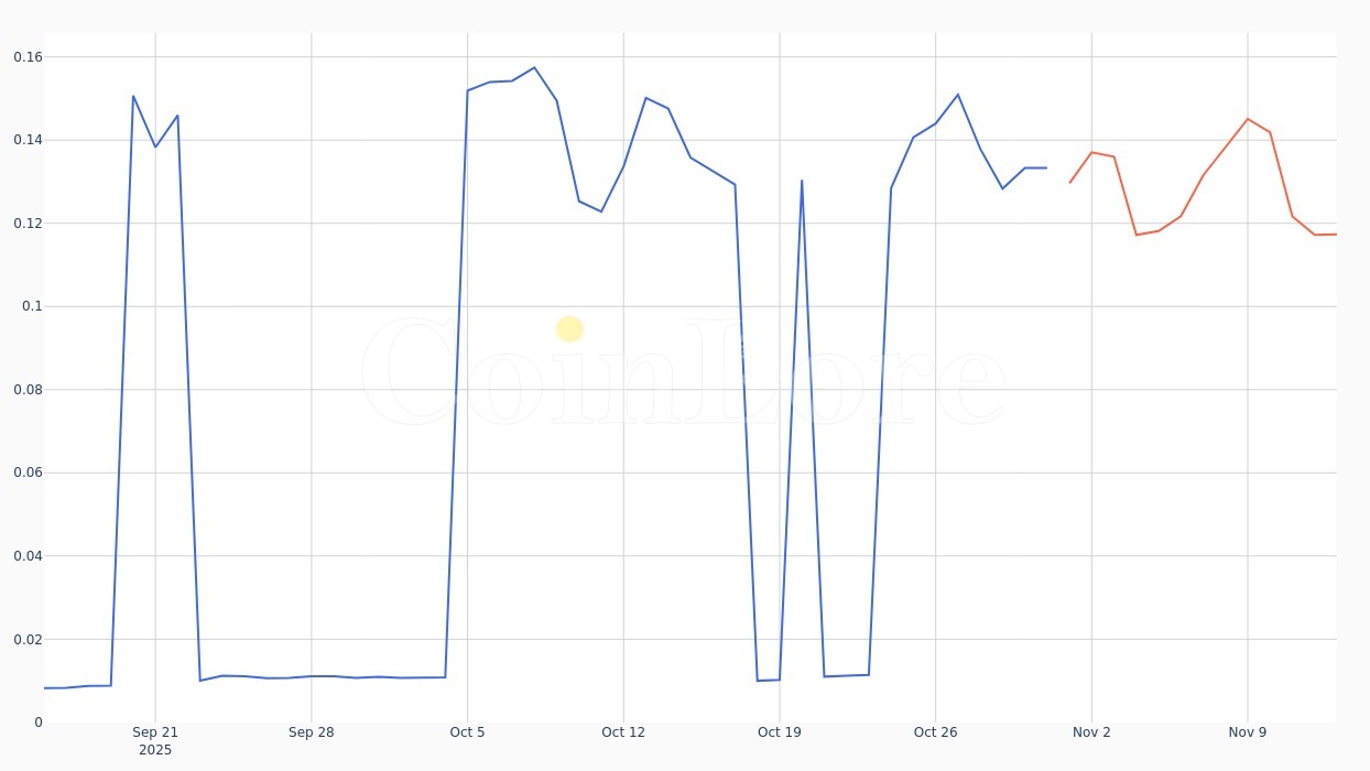 AI Network краткосрочный прогноз курса