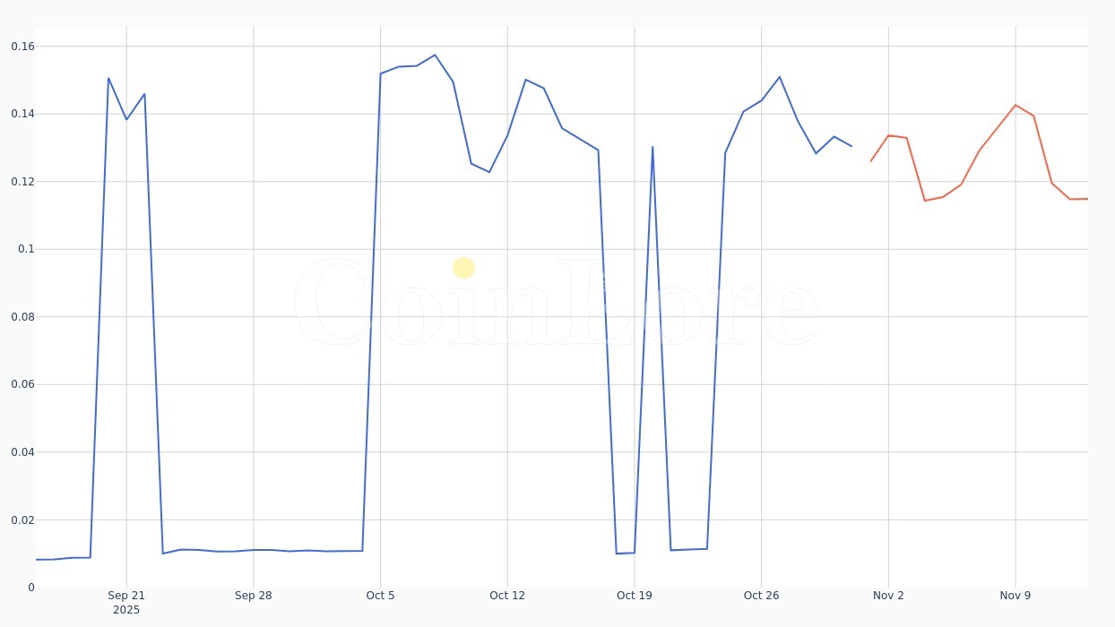AI Network краткосрочный прогноз курса