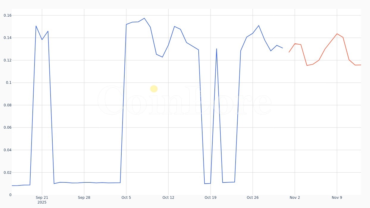AI Network kurzfristige Kurs prognose