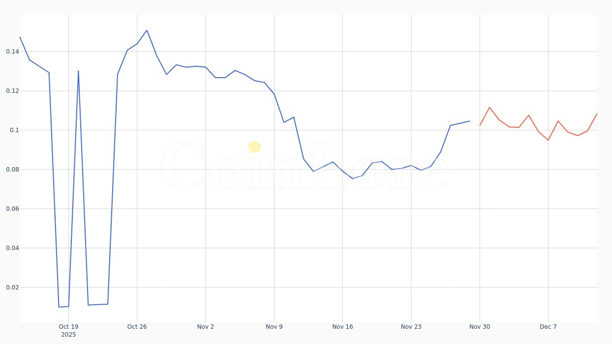 AI Network short-term price prediction