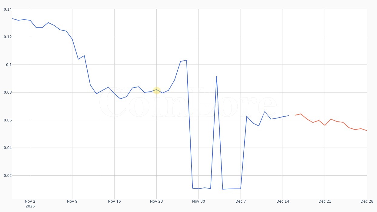 Predicción del precio a corto plazo de AI Network