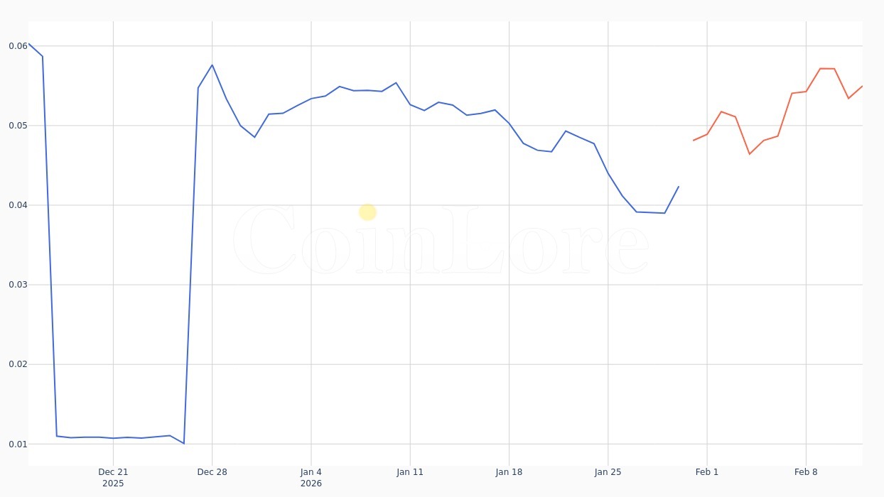 AI Network краткосрочный прогноз курса