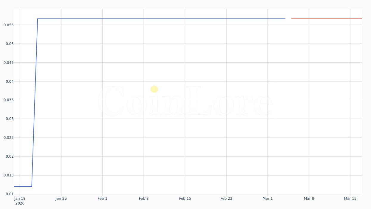ai16z kısa vadeli fiyat tahmini