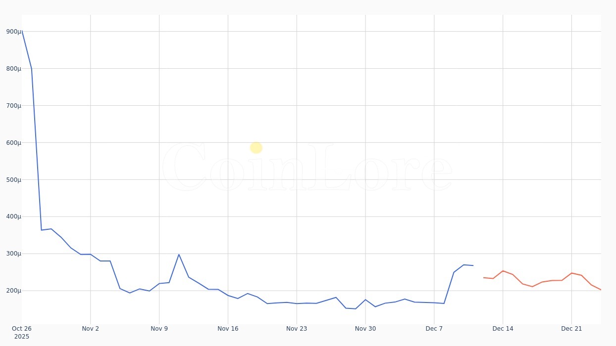 Aimonica Brands краткосрочный прогноз курса