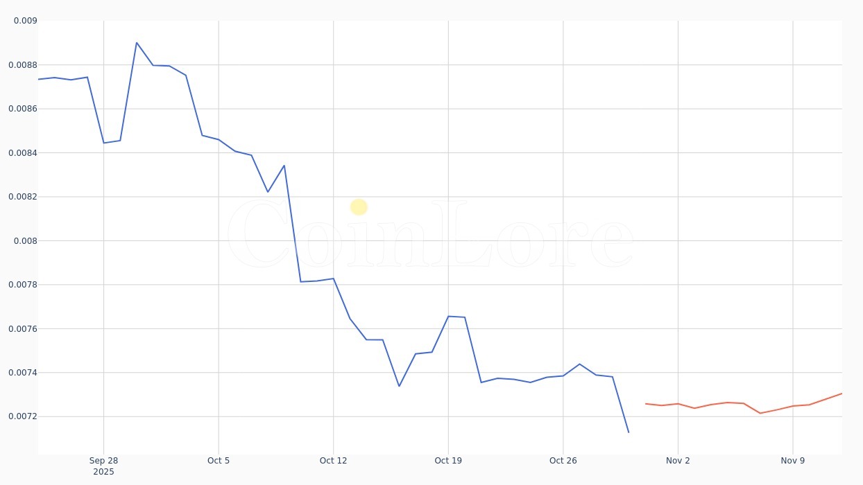 AINN краткосрочный прогноз курса