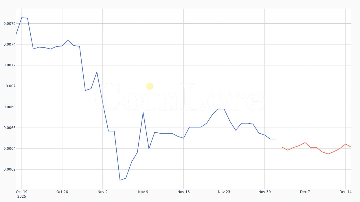 AINN short-term price prediction
