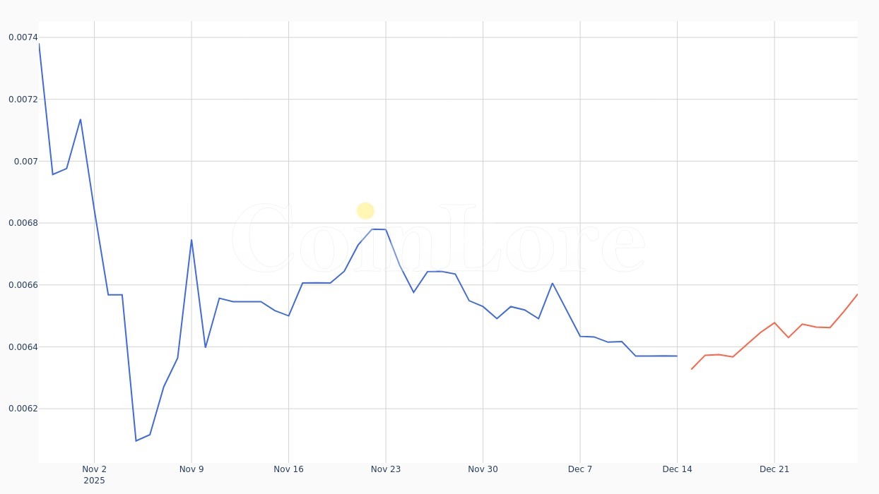 AINN краткосрочный прогноз курса