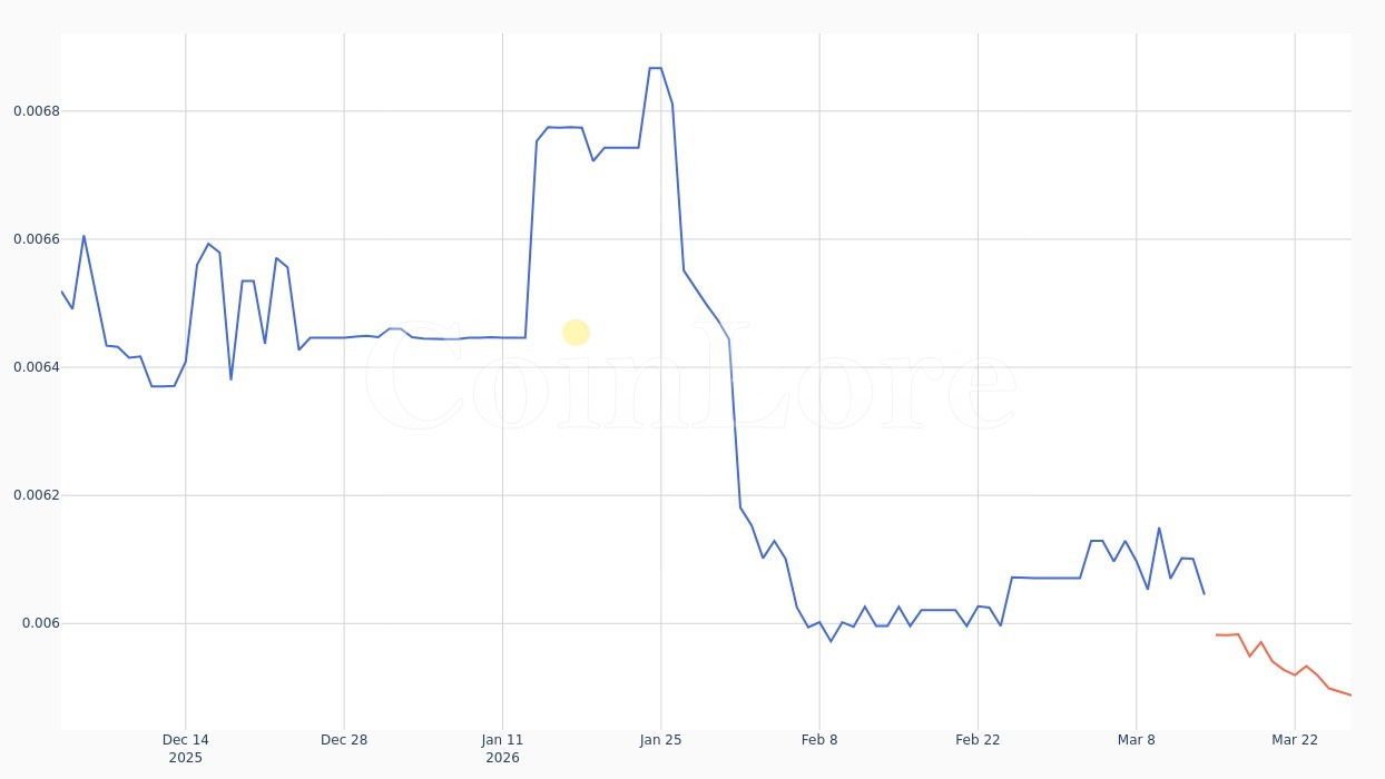 AINN краткосрочный прогноз курса